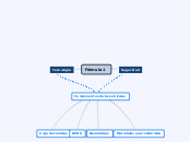 Fórmula 1 - Mind Map